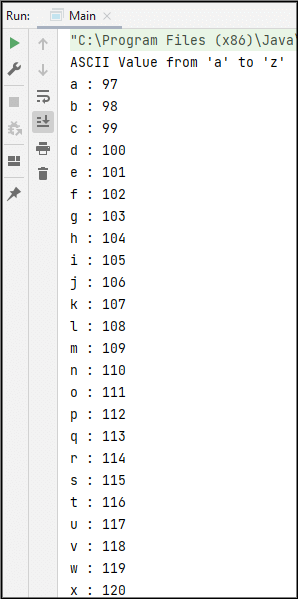 Java Program To Find ASCII Value Of A Char Digit And Special Char 
