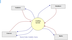 Grading System Project in java using Spring and Hibernate – Codebun