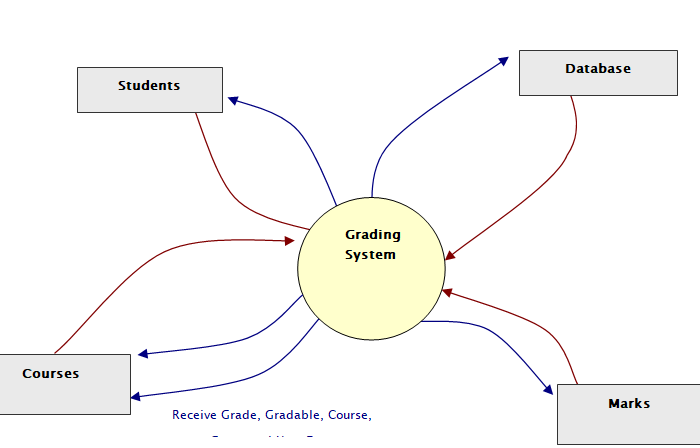 Project in spring Archives - Codebun