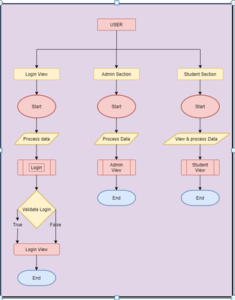 Campus Placement Management System Project in Java with source code ...
