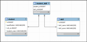 How to Implement many-to-many mapping in Spring Data JPA – Codebun