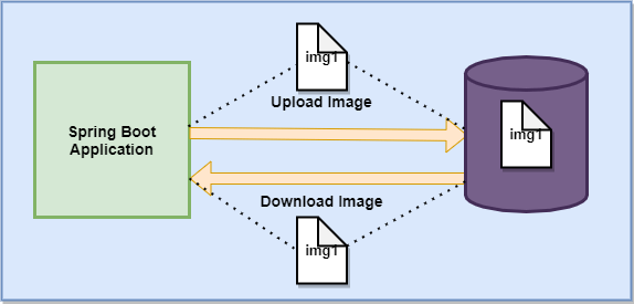 Spring Boot Upload And Download File Example Using Thymeleaf Codebun