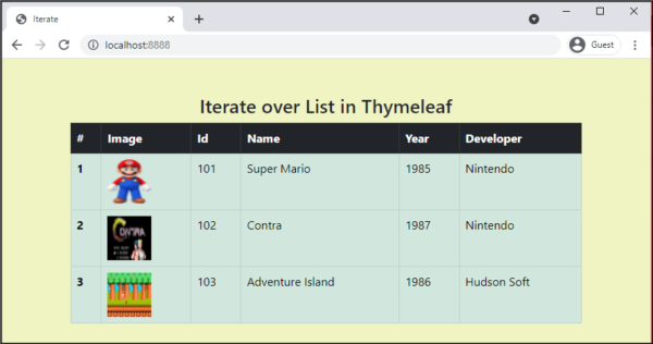 Iterate List In Thymeleaf Using Spring Boot Codebun 1443