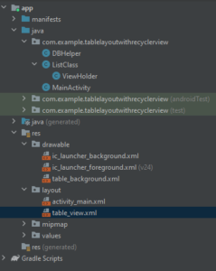 Android Table Layout With Recycler View – Codebun