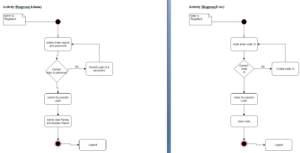 Online voting System project in java with source code and project report – Codebun