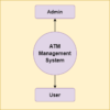 ATM Management System In Java Using JSP And Servlet With Source Code – Codebun