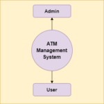 ATM Management System In Java Using JSP And Servlet With Source Code – Codebun