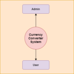 Currency Converter System In Java Using JSP And Servlet With Source ...