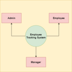 Employee Tracking System In Java Using JSP And Servlet With Source Code ...
