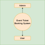 Event Ticket Booking System Project In Java Using JSP And Servlet With ...