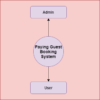 Paying Guest Booking System In Java Using JSP And Servlet With Source ...