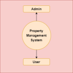 Property Management System Project In Java Using JSP And Servlet With ...