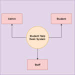 Student Helpdesk Management System In Java Using JSP And Servlet With ...