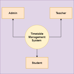 Timetable Management System in JSP, Servlet and MYSQL With Source Code ...