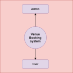Venue Booking System In Java Using JSP And Servlet With Source Code ...