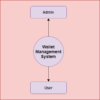 Wallet Management System In Java Using JSP And Servlet With Source Code ...