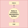 Sales and Inventory Management System In Java Using JSP And Servlet ...