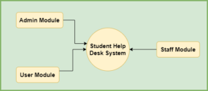 Student Helpdesk Management System In Java Using JSP And Servlet With ...