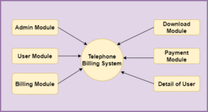Telephone Billing System In Java Using JSP And Servlet With Source Code – Codebun