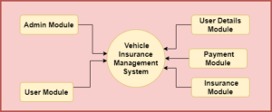 Vehicle Insurance Management System In Spring Boot And Hibernate With ...