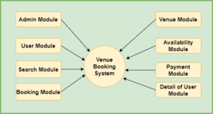 Venue Booking System In Java Using JSP And Servlet With Source Code – Codebun