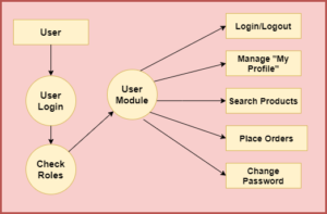 Sales and Inventory Management System In Java Using JSP And Servlet ...