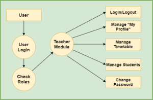 Timetable Management System in JSP, Servlet and MYSQL With Source Code ...