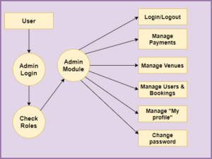 Venue Booking System In Java Using JSP And Servlet With Source Code – Codebun