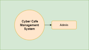 Cyber Cafe Management System In Spring Boot And Hibernate With Source Code – Codebun