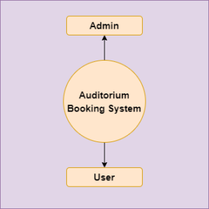 Auditorium Booking System In Spring Boot And Hibernate With Source Code – Codebun