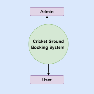 Cricket Ground Booking System Project in Spring Boot, Hibernate, and MYSQL With Source Code ...
