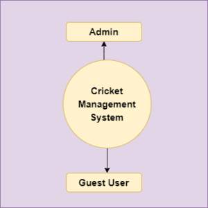 Cricket Management Project In Spring Boot And Hibernate With Source Code – Codebun
