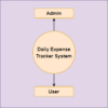 Daily Expense Tracker System In Spring Boot and Hibernate With Source Code – Codebun
