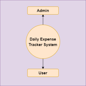 Daily Expense Tracker System In Java JSP And Servlet With Source Code – Codebun