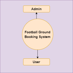 Football Ground Booking System in Spring Boot And Hibernate With Source ...