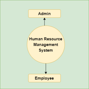 Human Resource Management Project In Spring Boot, Hibernate, And MYSQL ...