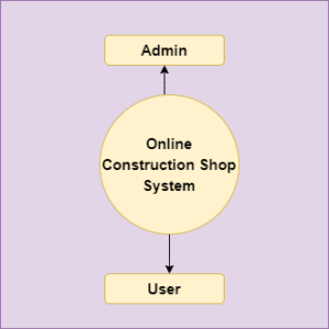 Online Construction Shop Project In Spring Boot And Hibernate With Source Code – Codebun
