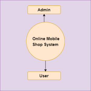 Online Mobile Shop System In Spring Boot And Hibernate With Source Code – Codebun