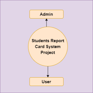 Student Report Card Project In Spring Boot And Hibernate With Source Code – Codebun