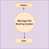 Marriage Hall Booking System Project in Spring Boot, Hibernate, and MYSQL With Source Code – Codebun