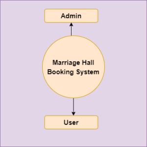 Marriage Hall Booking System Project in Spring Boot, Hibernate, and MYSQL With Source Code – Codebun