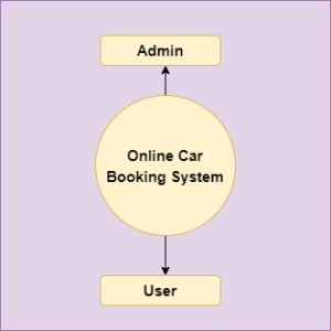 Online Car Booking Project In Spring Boot and Hibernate With Source Code – Codebun