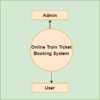 Online Train Ticket Booking Project in Spring Boot And Hibernate With Source Code – Codebun