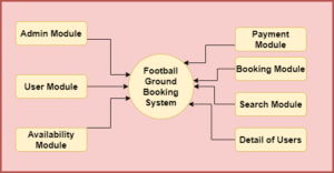 Football Ground Booking System in Spring Boot And Hibernate With Source ...