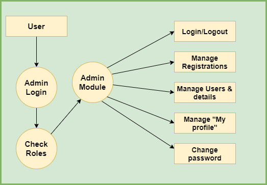 Daily Expense Tracker System In Java JSP And Servlet With Source Code 