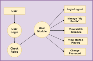 IPL Management System Project In Spring Boot And Hibernate With Source ...