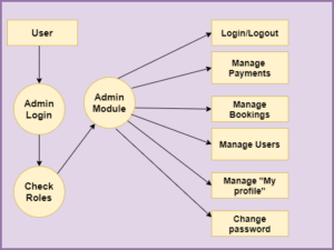Online Car Booking Project In Spring Boot and Hibernate With Source ...