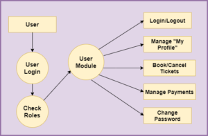 Online Train Ticket Booking Project in Spring Boot And Hibernate With Source Code – Codebun
