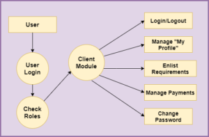 Supply Chain Management System In Java Using JSP And Servlet With ...