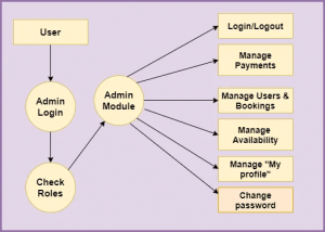 Transport Management System Project In Spring Boot And Hibernate With Source Code – Codebun
